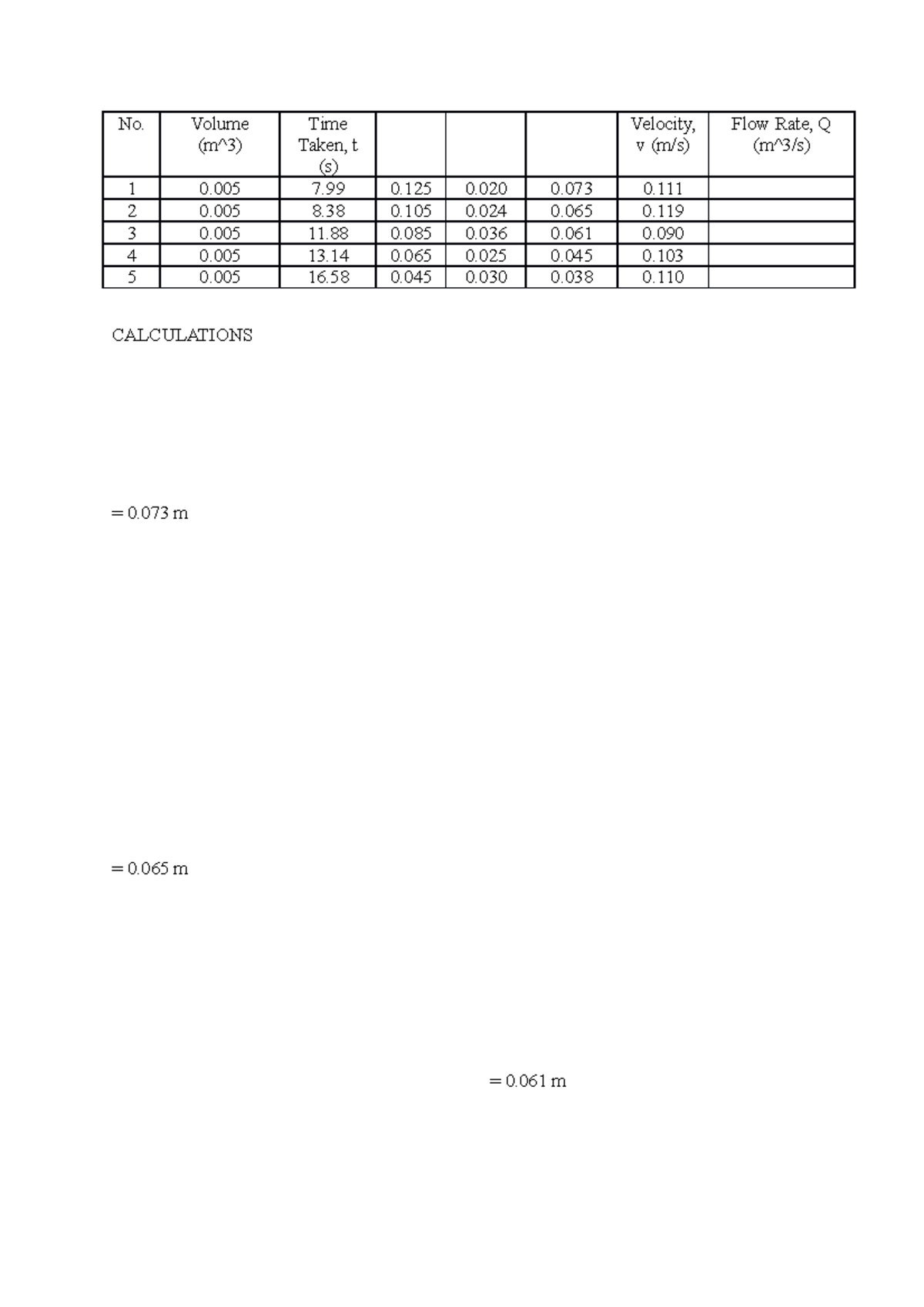 Calculation H2 - Engineering Hydrology / Hidrologi Kejuruteraan - No ...