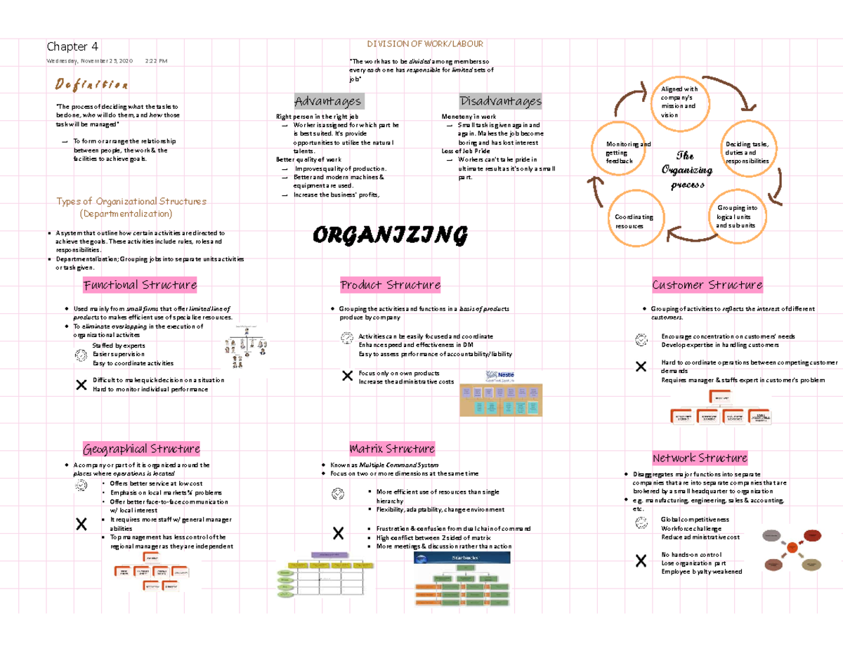 MGT162 Chapter 4 - ORGANIZING D e f i n i t i o n "The process of ...