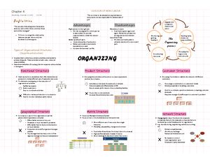 SELF Reflection Learning Journal Assignment ( MGT 162) - SELF ...
