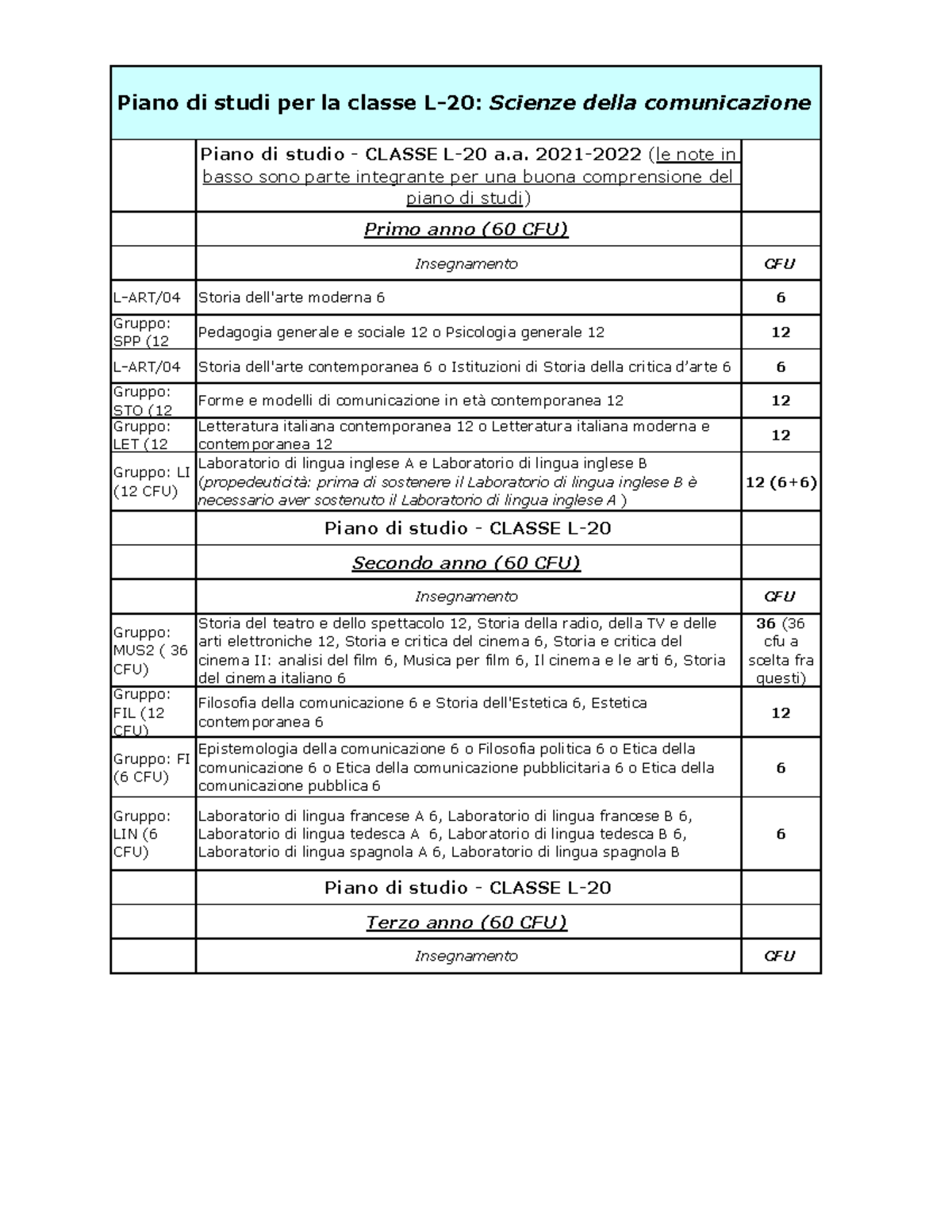 Piano di studi DISCO L 20 - Piano di studio - CLASSE L-20 a. 2021-2022 ...