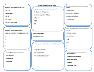 Clin Judge Map 2023 Week 5 - Clinical Judgement Map Primary Dx-Problem ...