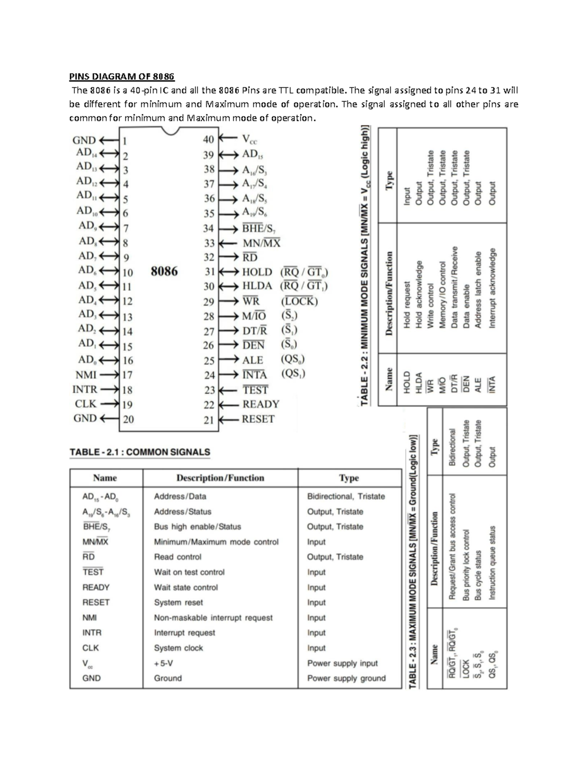 Micro processor - PINS DIAGRAM OF 8086 The 8086 is a 40-pin IC and all ...