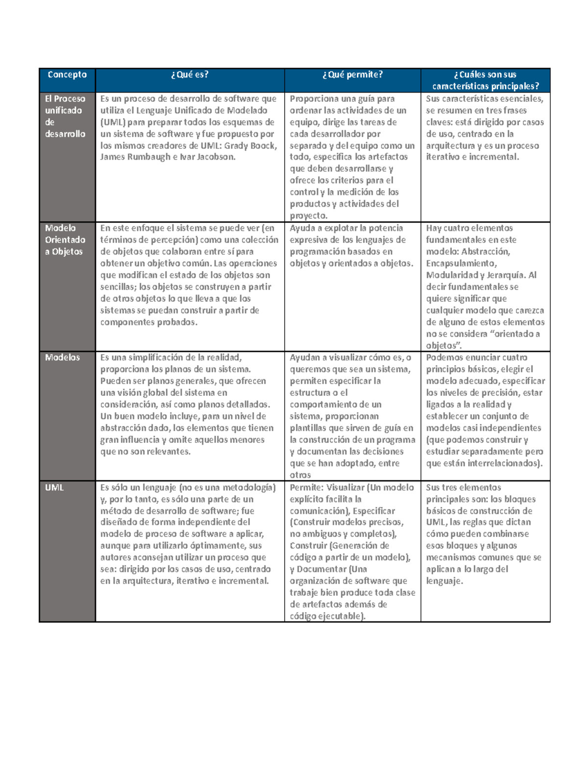 API1 Solución - Warning: TT: undefined function: 32 Concepto ¿Qué es? ¿Qué permite? ¿Cuáles son ...