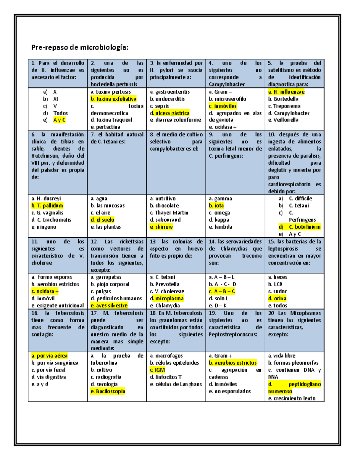 Prerepaso micro - Pre-repaso de microbiología: 1. Para el desarrollo de H. influenzae es ...