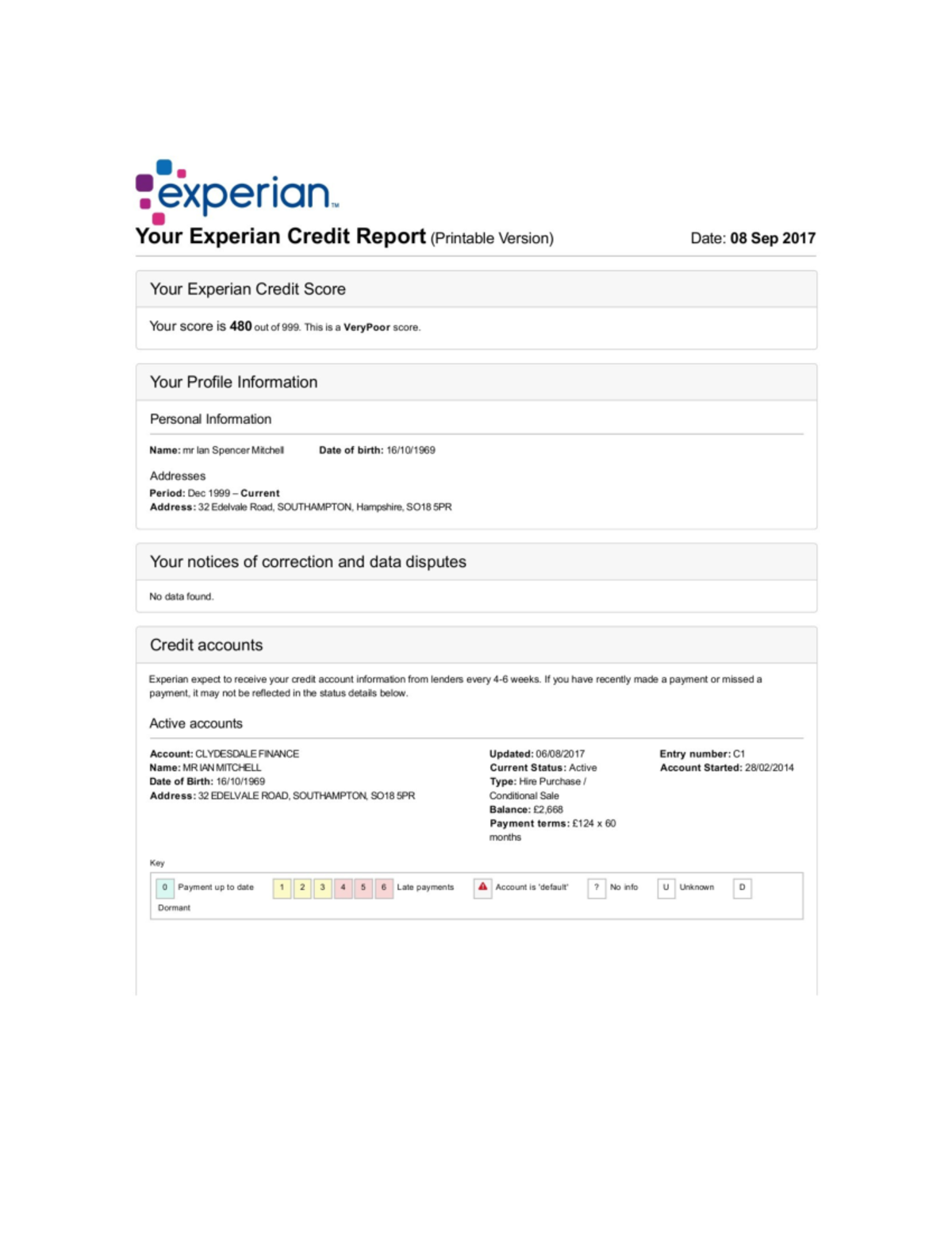 Experian Credit Report - UNIV 2950 - Studocu