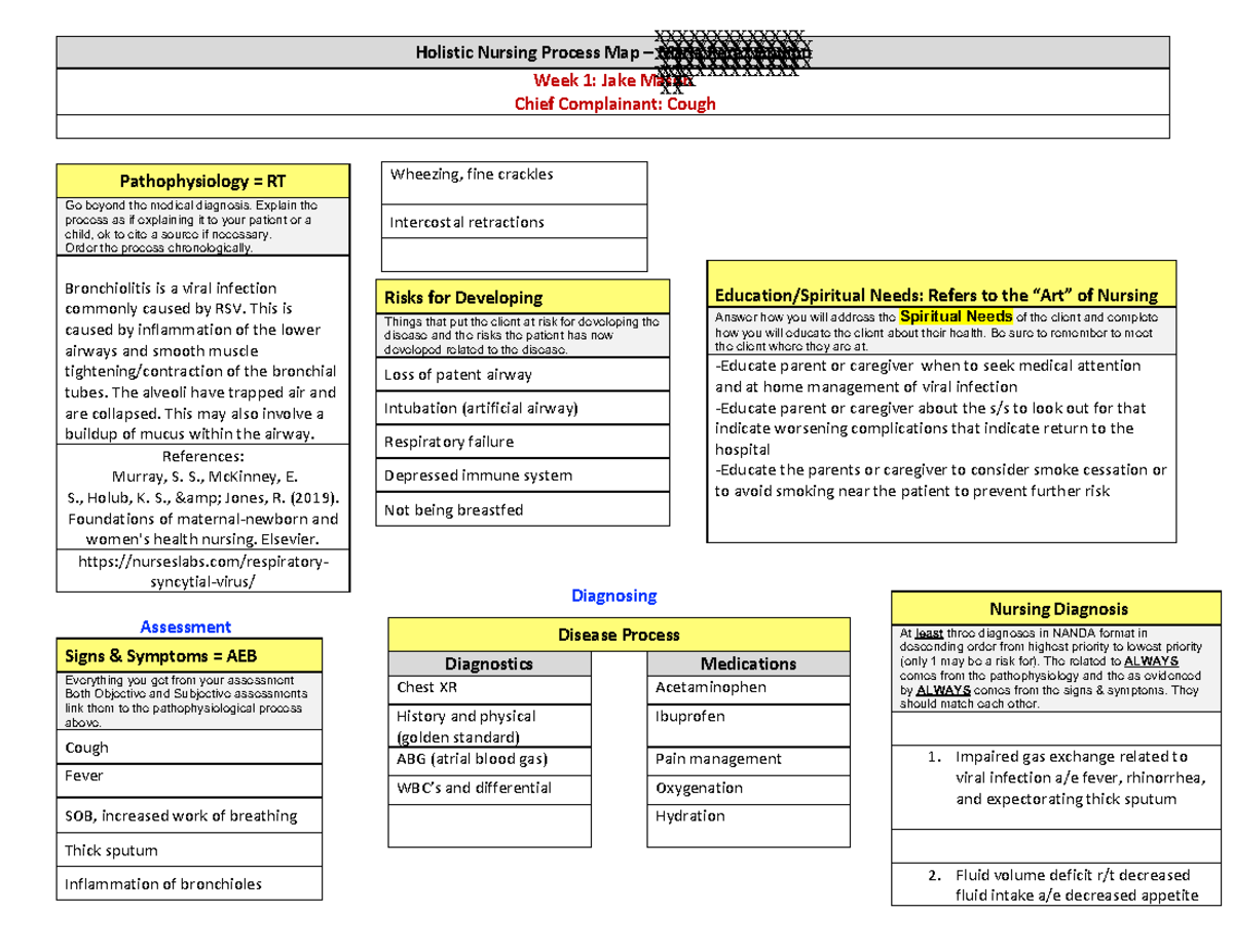 Concept Map Wk 1 -J. Mason - Holistic Nursing Process Map 3 Maria Perez ...
