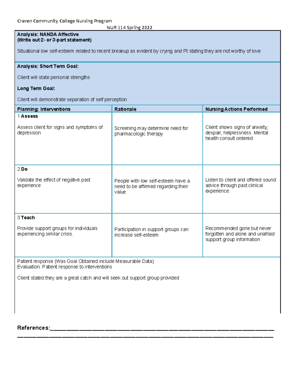 Situational low self esteem - Craven Community College Nursing Program ...
