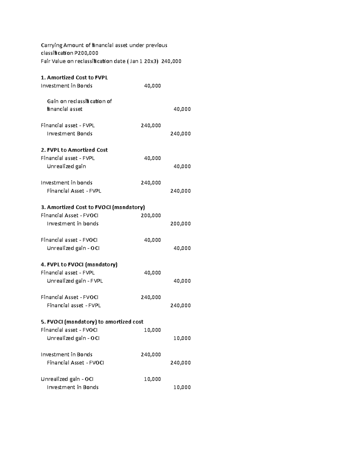 Reclasification OF Assets - Carrying Amount of financial asset under ...