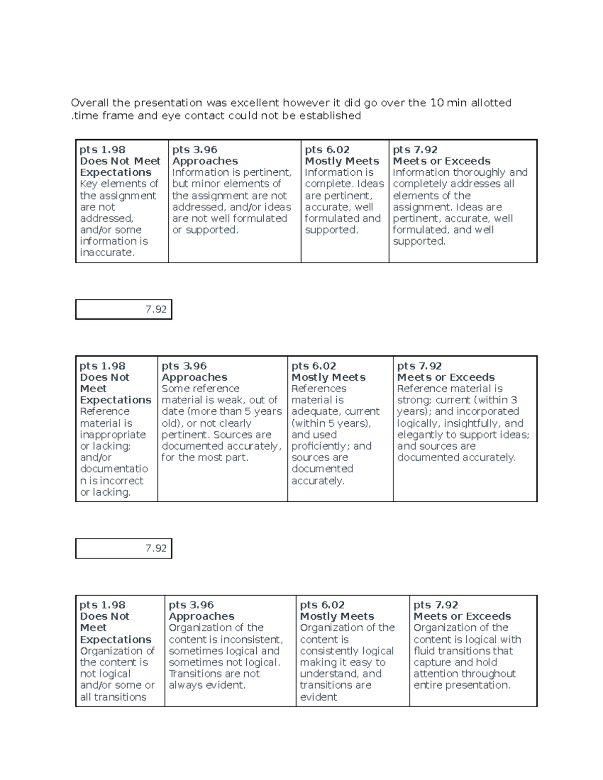 Rubric - Community Project (1) 2 - Overall the presentation was ...