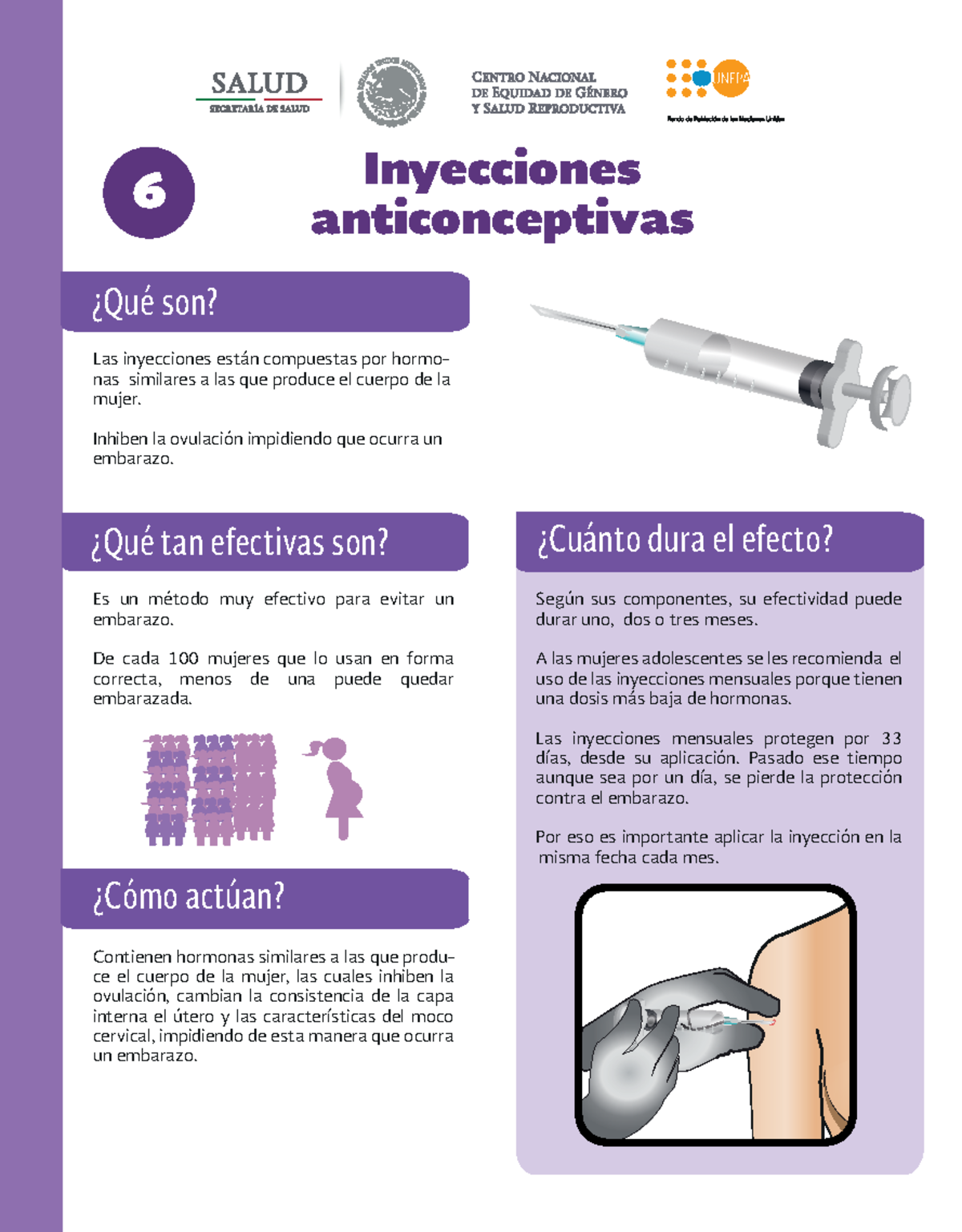 6 Inyecciones Anticonceptivas Ficha Informativa - Es un método muy ...