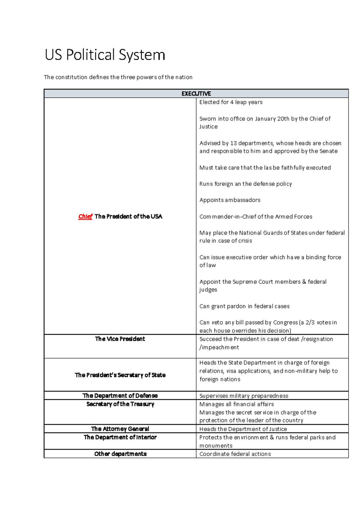 11. US Political system - US Political System The constitution defines ...