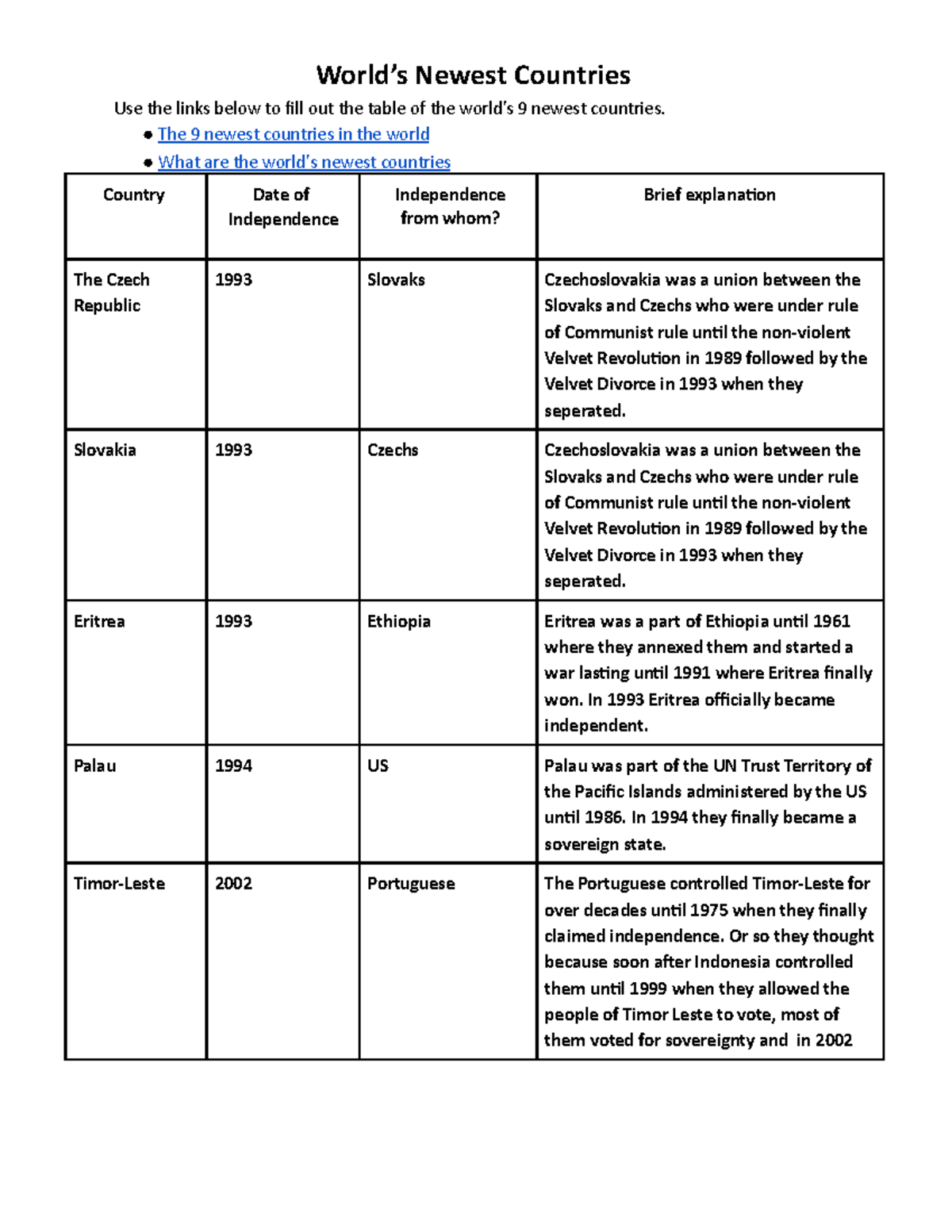 Copy of World's Newest Countries Doc - World’s Newest Countries Use the ...