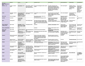 Drug Cards - losartan (loe-sar-tan) Cozaar Classification Therapeutic ...
