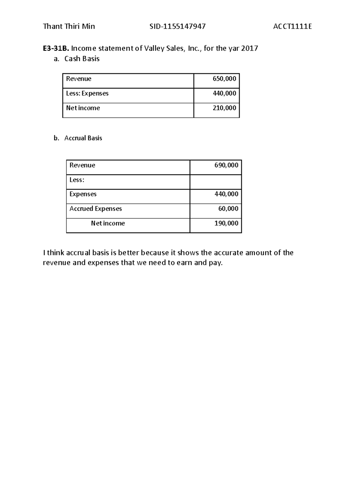 Thant Thiri Min,ACCT1111 E,HW3 - Thant Thiri Min SID-1155147947 ...