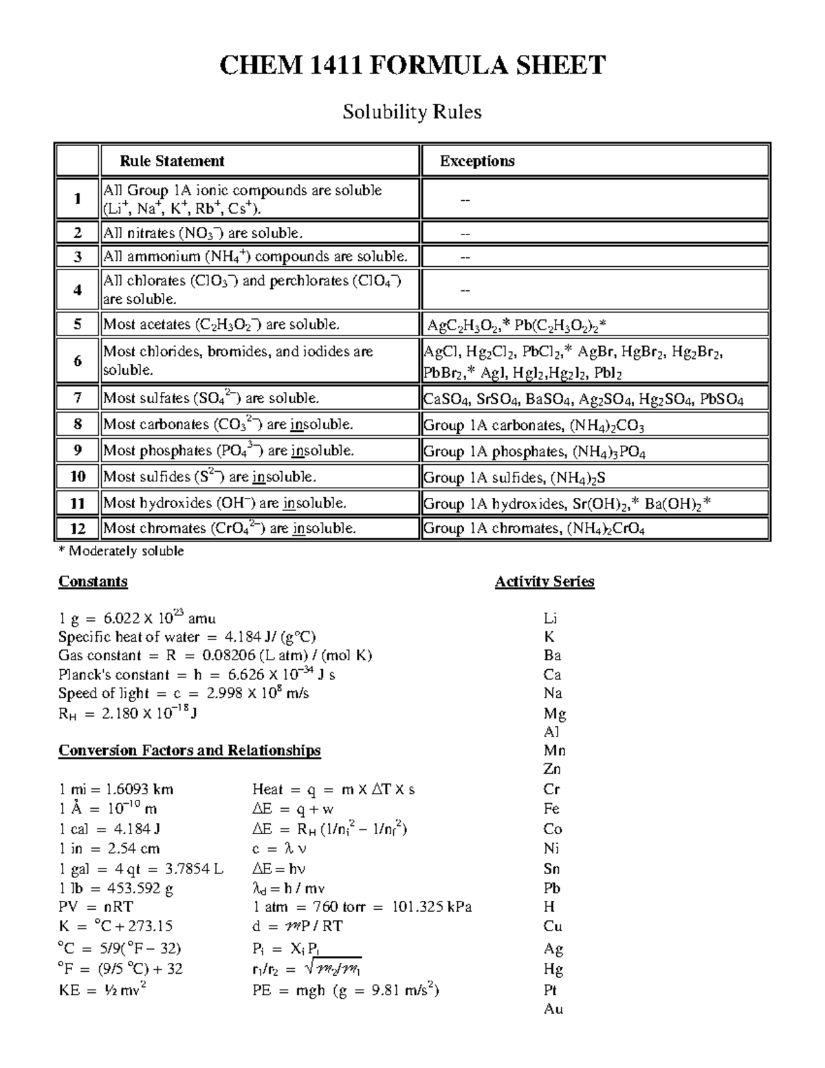 Chemistry for Engineers, Formula Sheet - CHEM 1411 FORMULA SHEET ...