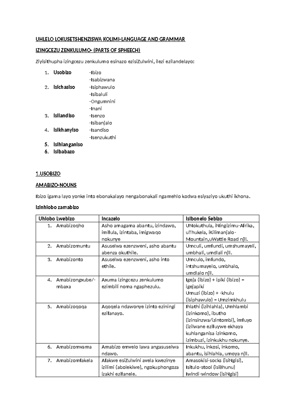 Isi Zulu Night lesson - good - UHLELO LOKUSETSHENZISWA KOLIMI-LANGUAGE ...