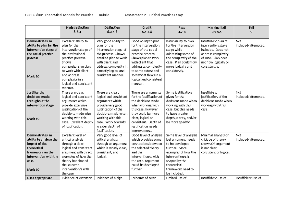 Assessment task 2 rubric 2021 - GCSCS 6001 Theoretical Models for ...