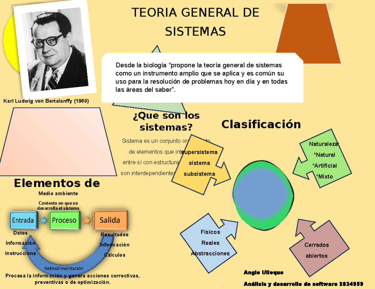 GA1-220501092-AA1-EV01 infografía sobre la teoría General de sistemas - TEORIA GENERAL DE ...