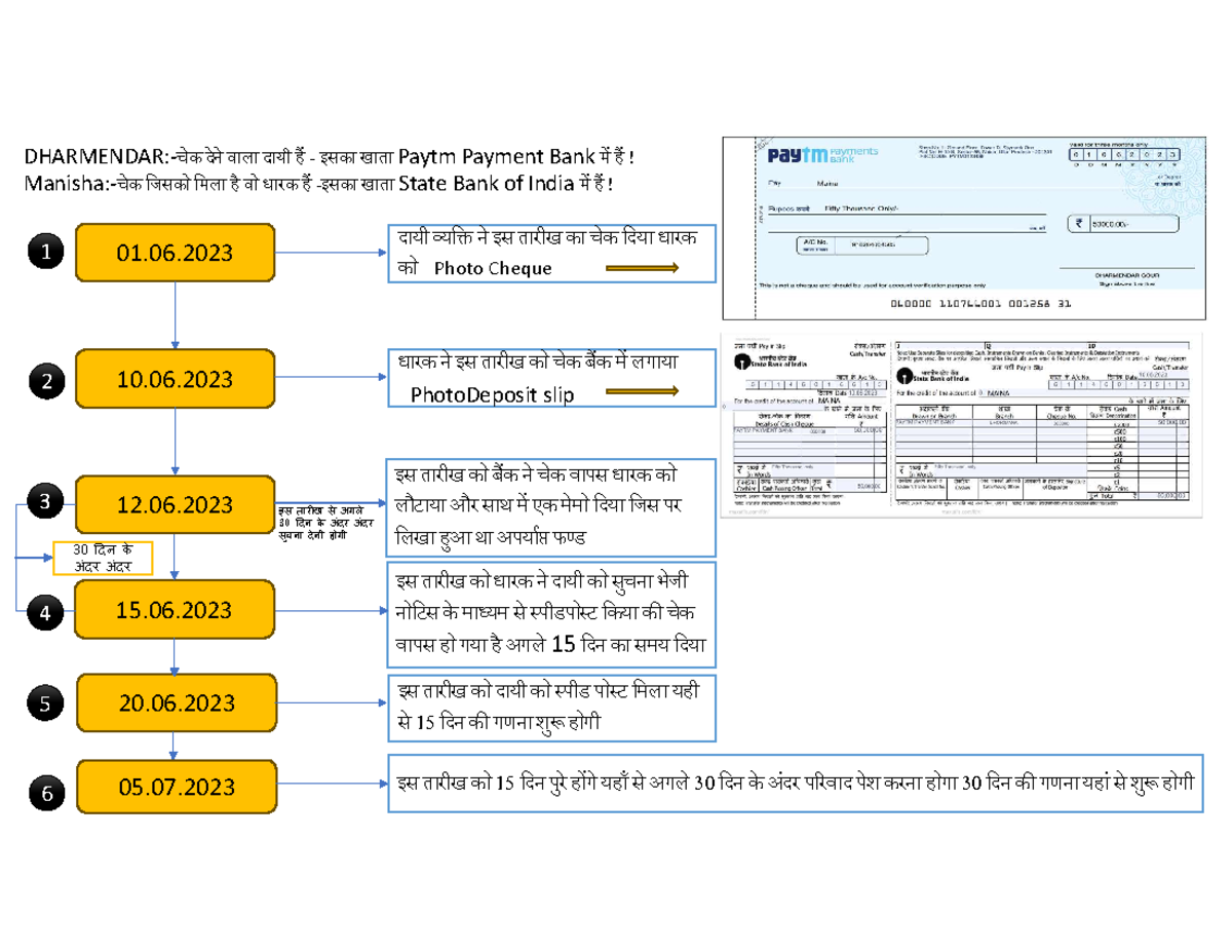 Ni act procee - 01. दायी Óयिĉ ने इस तारीख का चेक िदया धारक को Photo ...