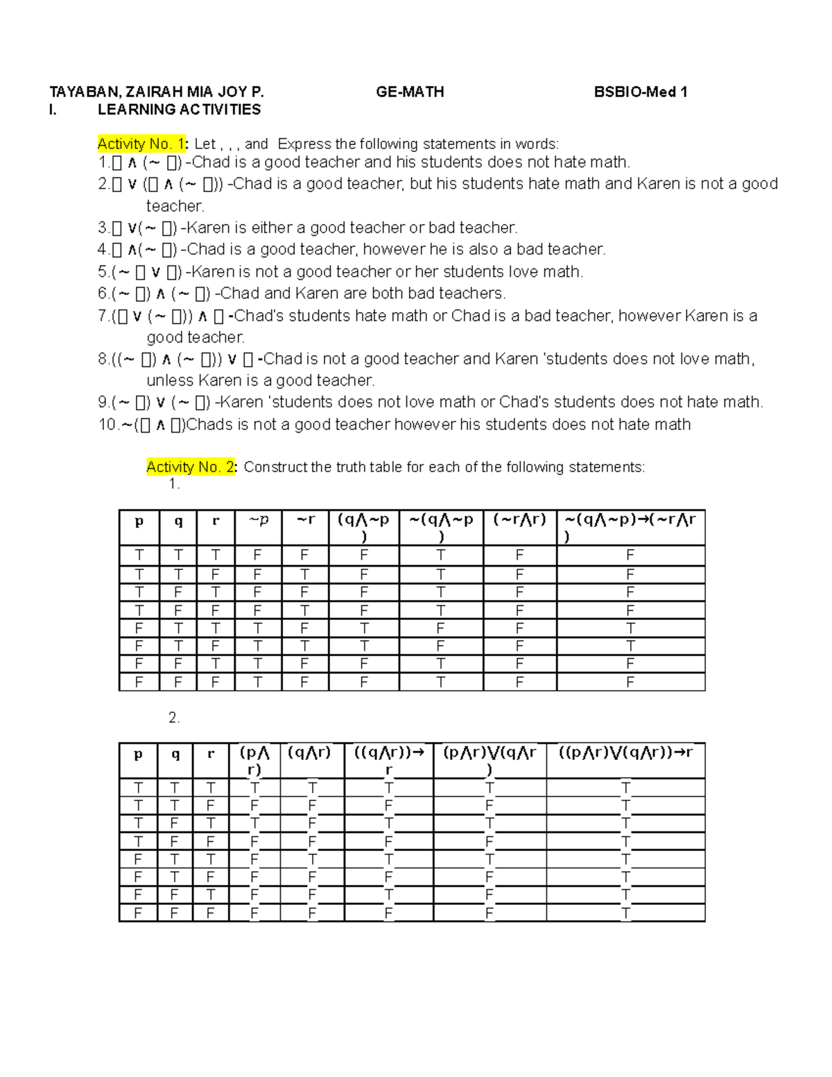 Learning Activities - Module Number 1 - TAYABAN, ZAIRAH MIA JOY P. GE ...