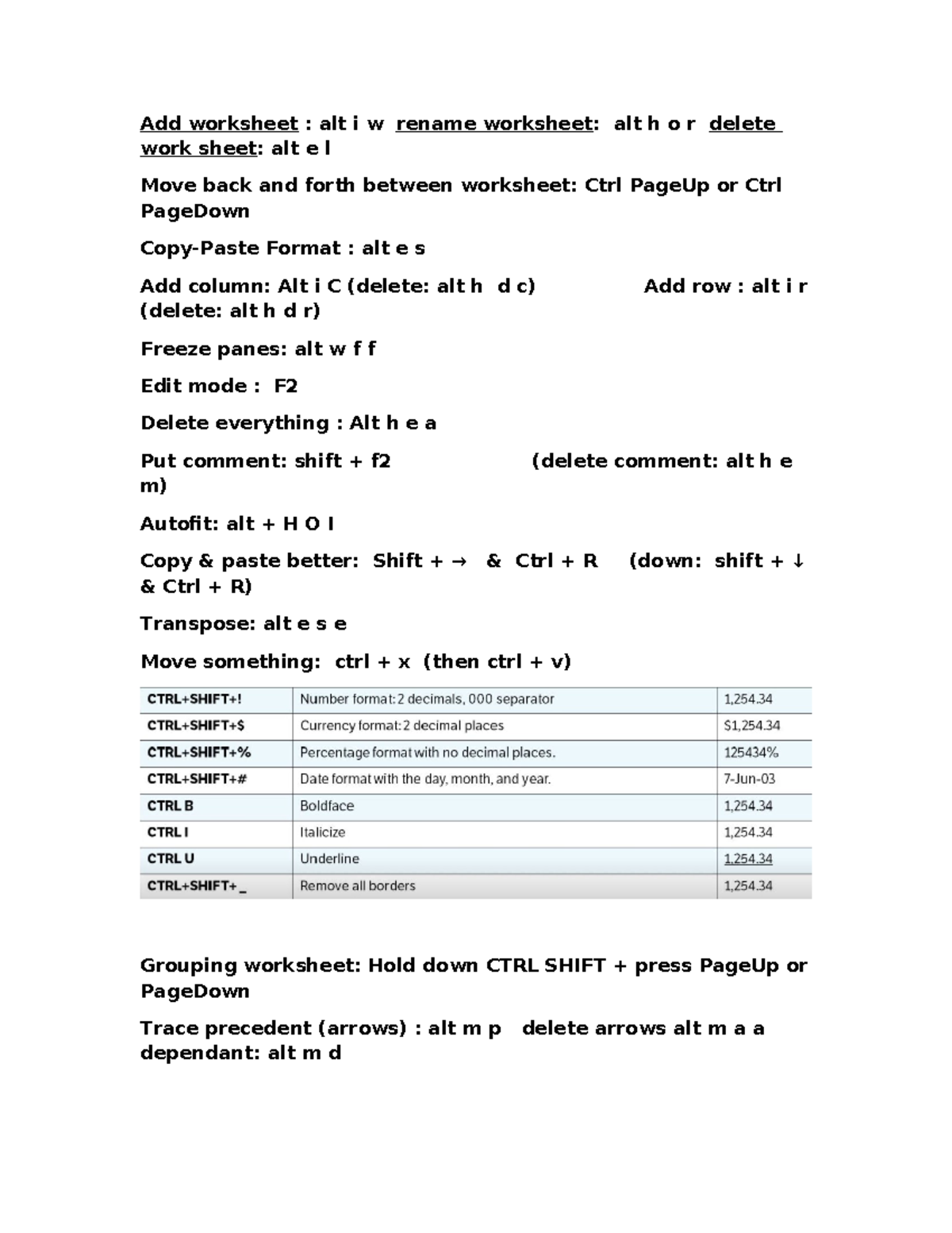 Excel Shortcuts - Add worksheet : alt i w rename worksheet: alt h o r ...