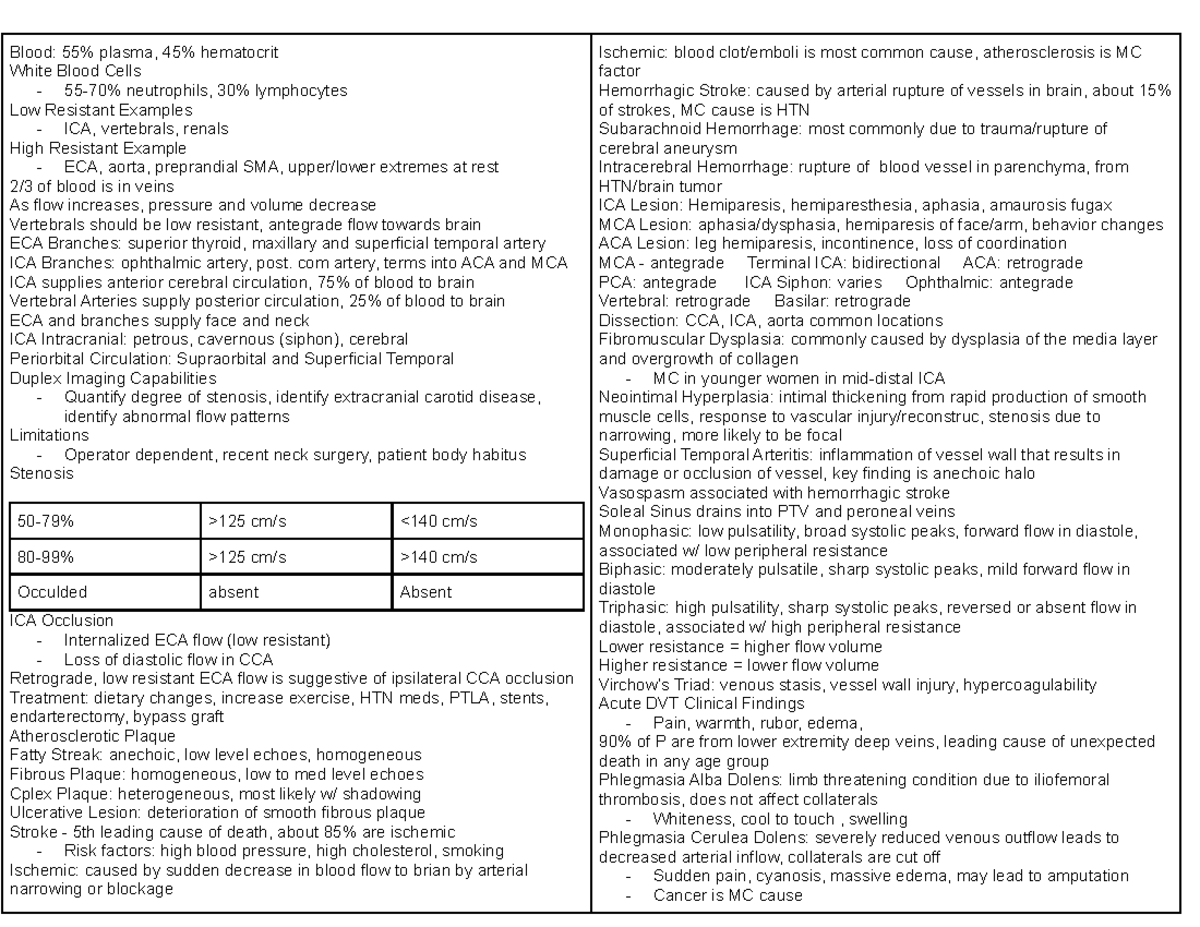 Vascular Final - Complete Review - Blood: 55% plasma, 45% hematocrit ...