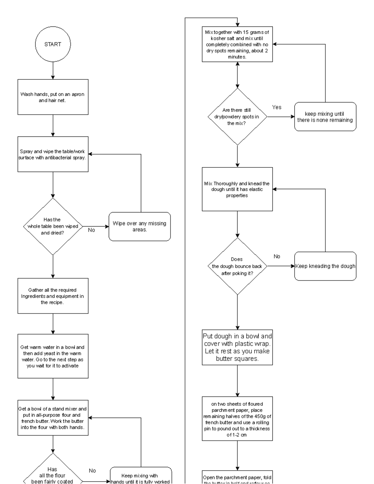 Danish Pastry Flow Chart P1 (Dough Prep) - Get a bowl of a stand mixer ...