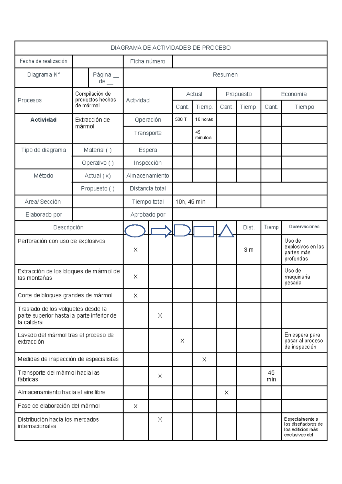 Diagrama DAP_procesos - DIAGRAMA DE ACTIVIDADES DE PROCESO Fecha de ...