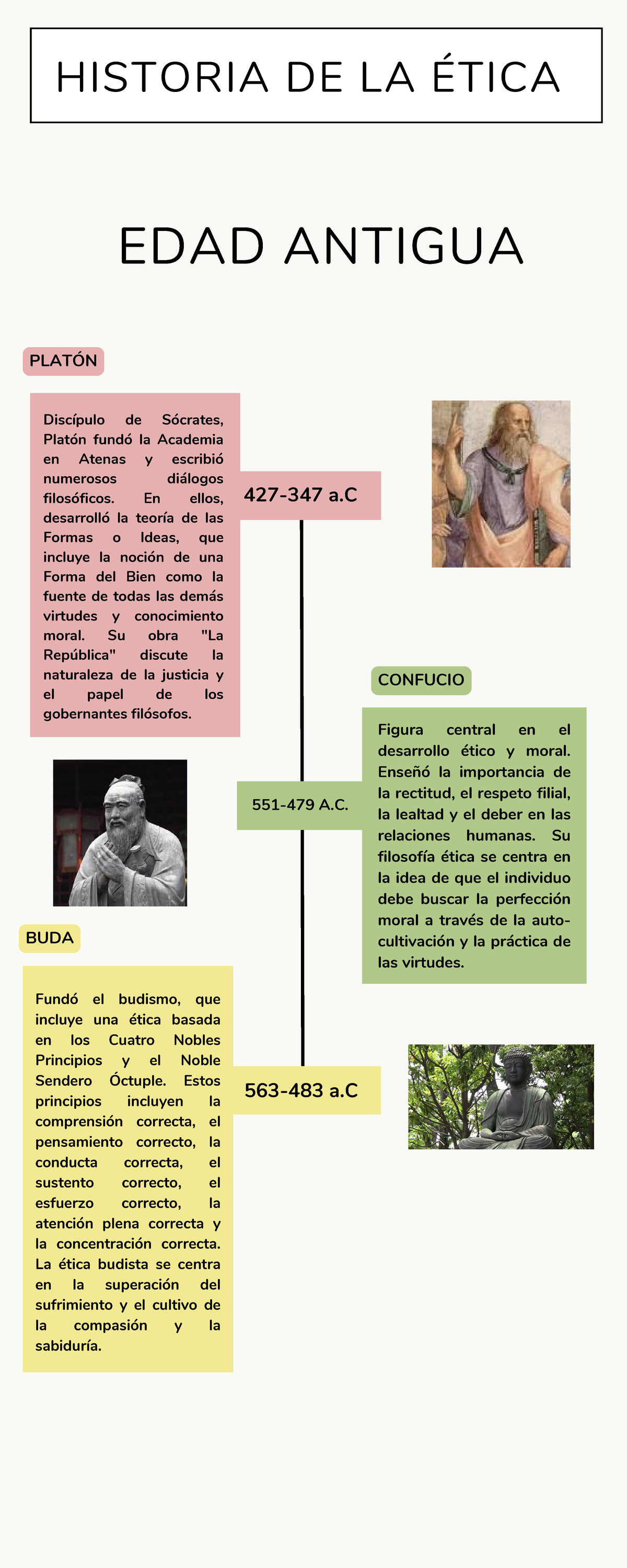 Historia de la Etica - lectura - 427-347 a CONFUCIO PLATÓN EDAD ANTIGUA ...