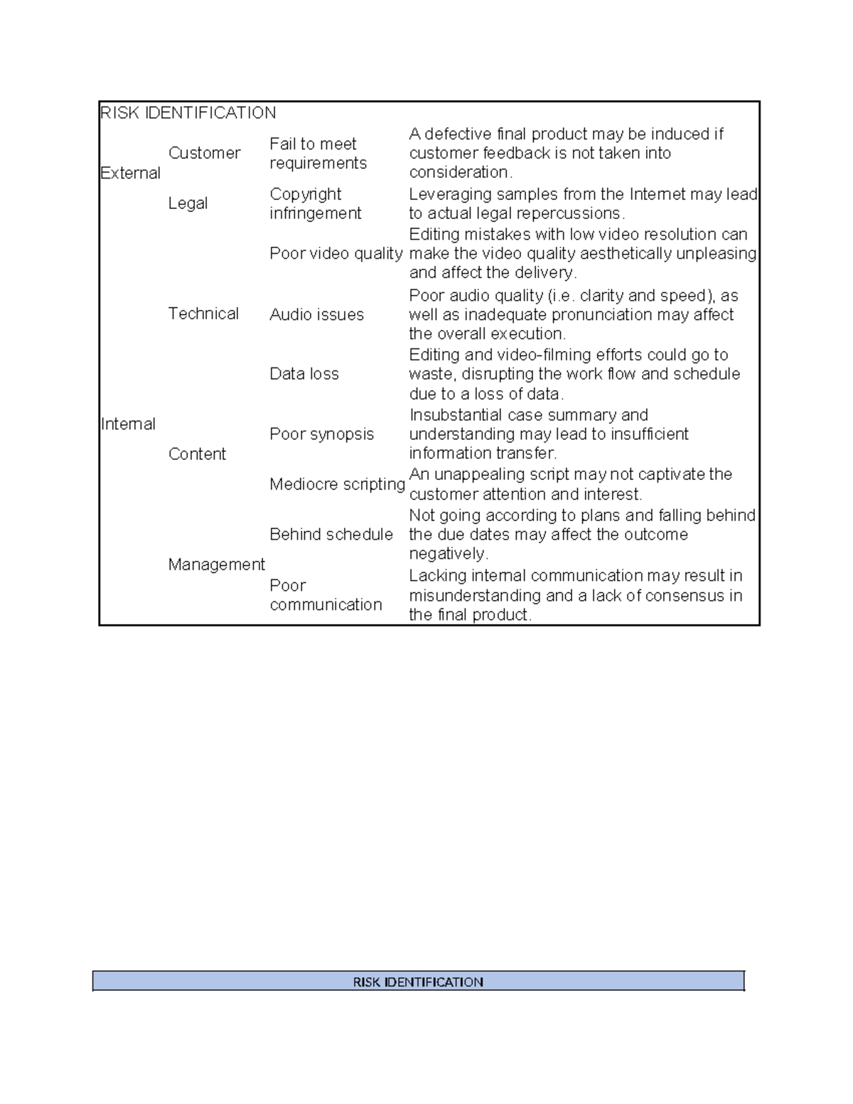 RISK Identification - Risk breakdown structure and response - RISK ...