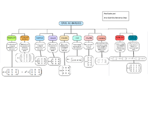 Tipos de matrices - Resumen Álgebra lineal - Tipos de matrices ...