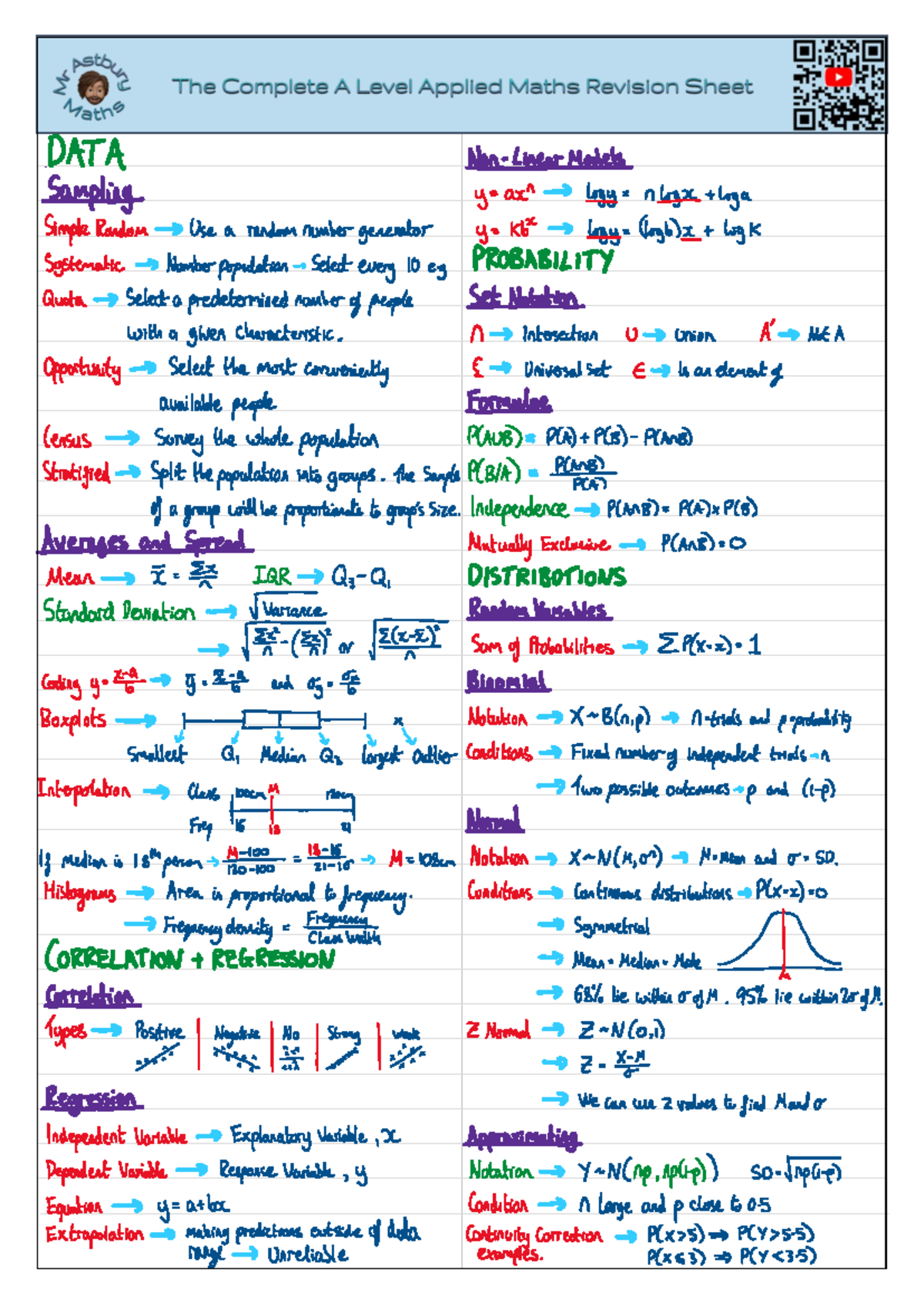 The Complete A Level Applied Revision Sheet - Studocu