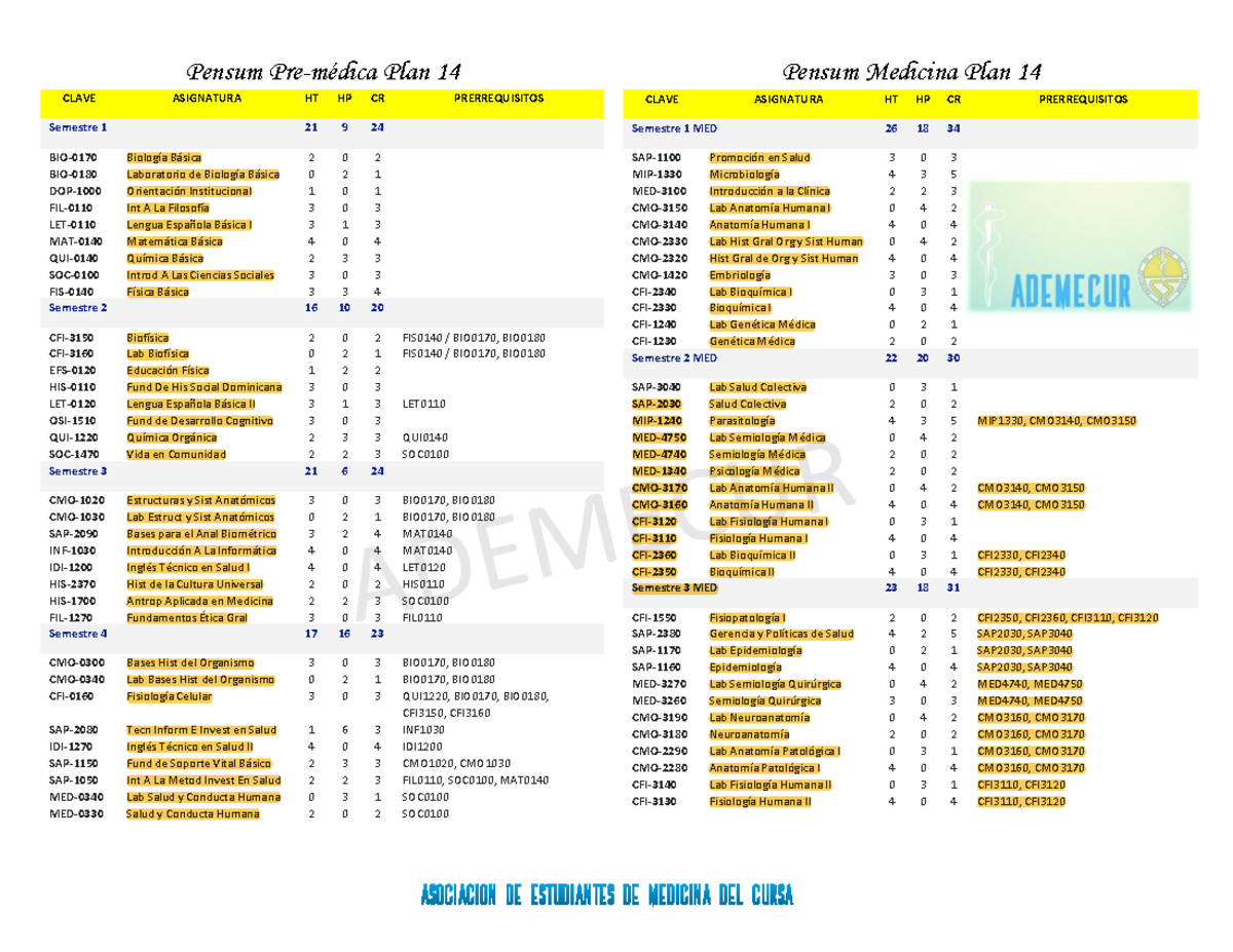 Pensum Pre-Medica y Medicina Plan 14-1 - CLAVE ASIGNATURA HT HP CR ...