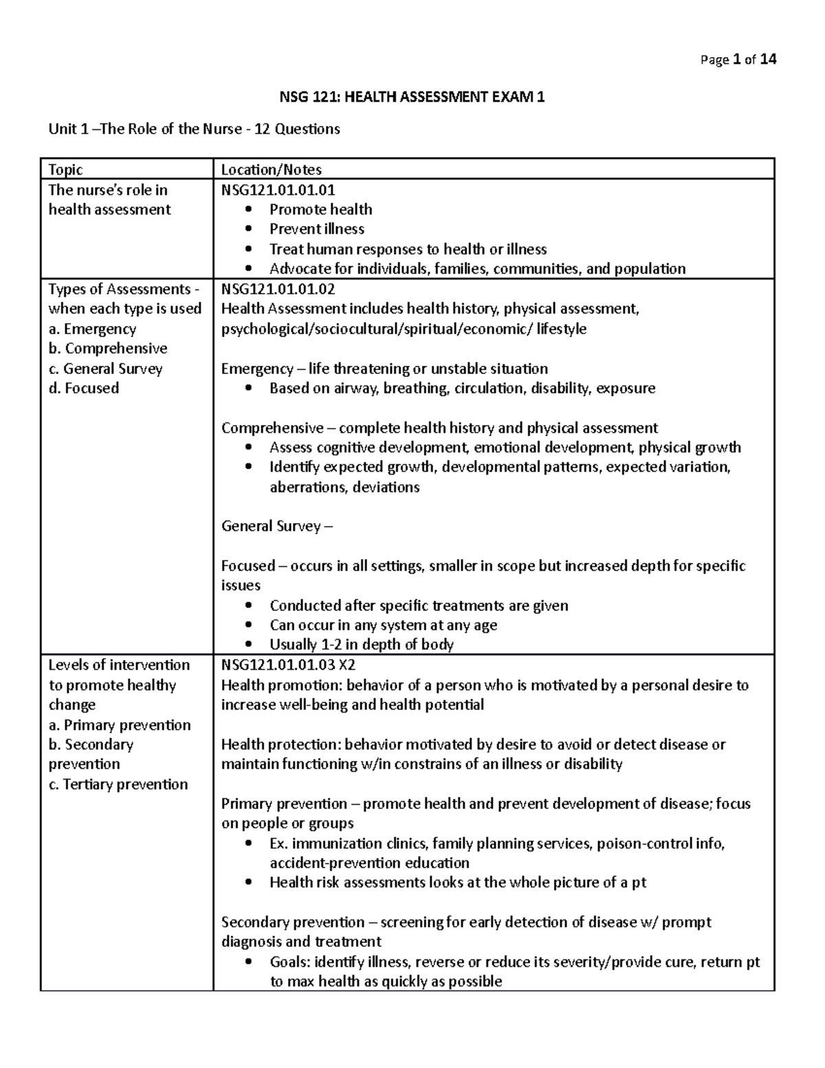 Exam 1 Blueprint - NSG 121: HEALTH ASSESSMENT EXAM 1 Unit 1 –The Role ...