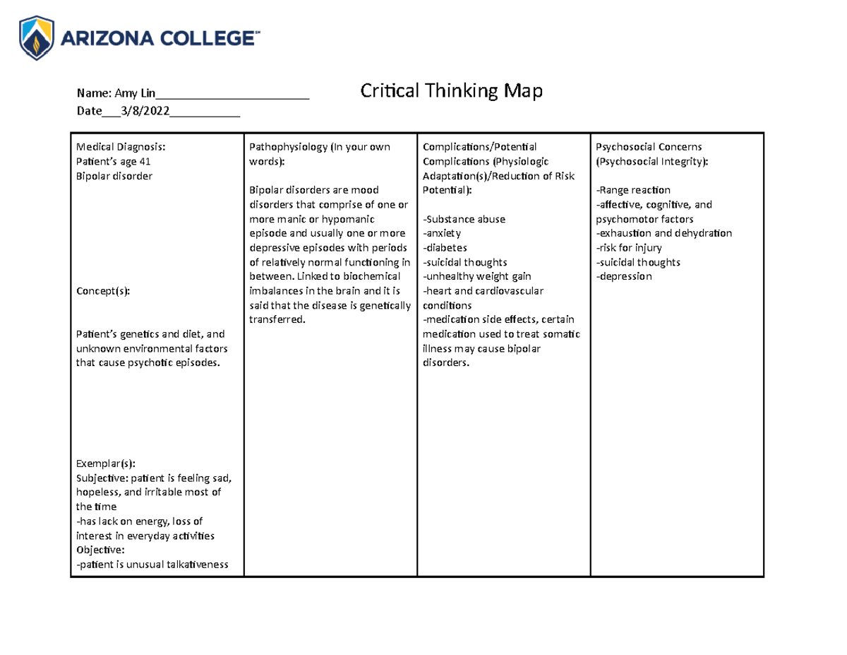 Critical Thinking Map clinicals 1 - Date___3/8/2022___________ Medical ...