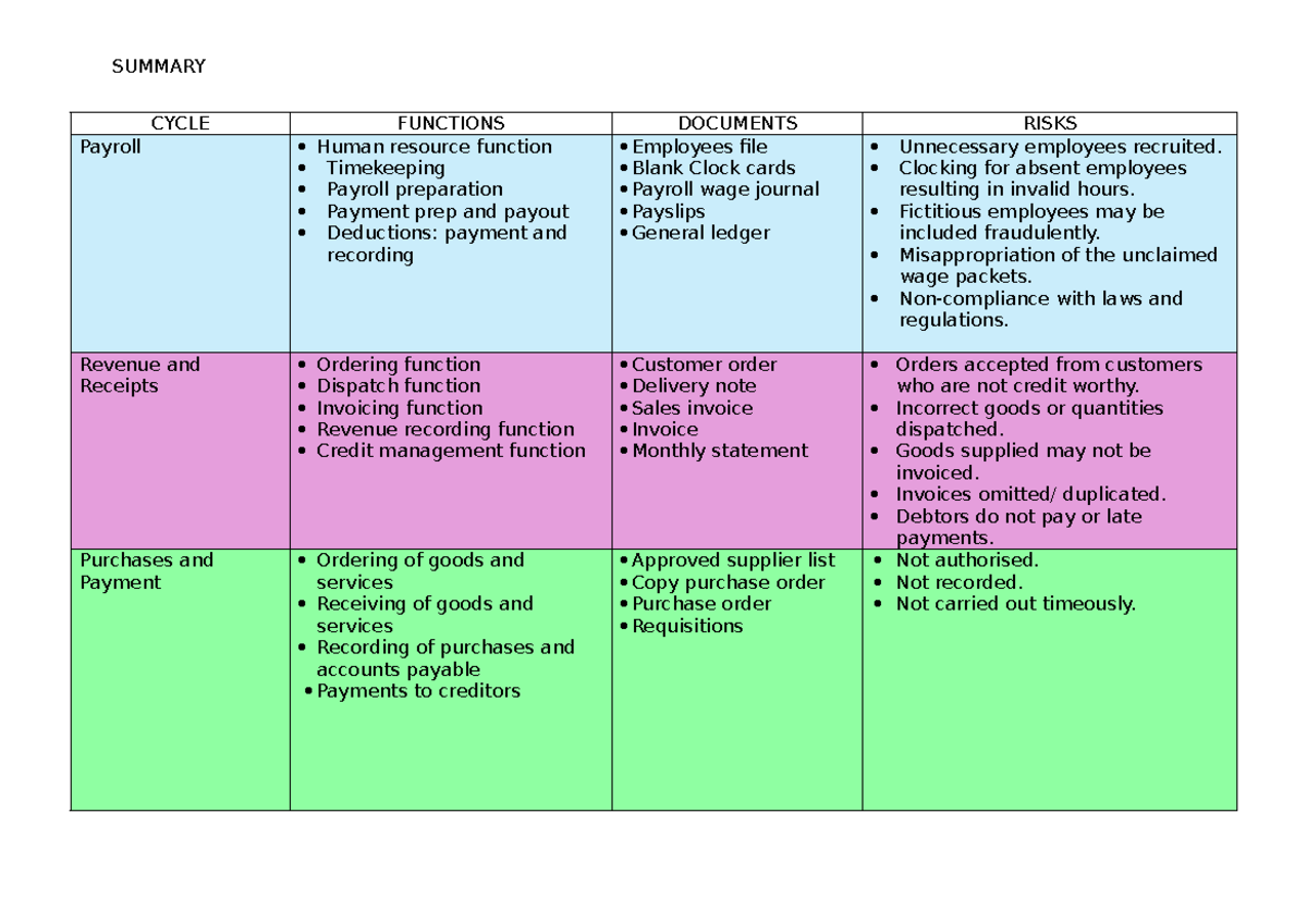 Business cycles summary table (002) - SUMMARY CYCLE FUNCTIONS DOCUMENTS ...