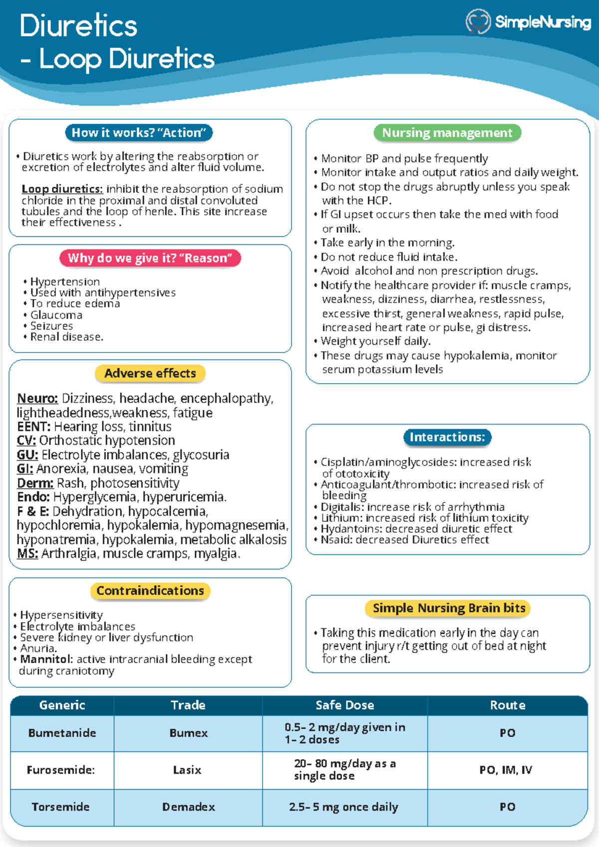 Diuretics - Simple Nursing - Diuretics - Loop Diuretics Bumetanide ...