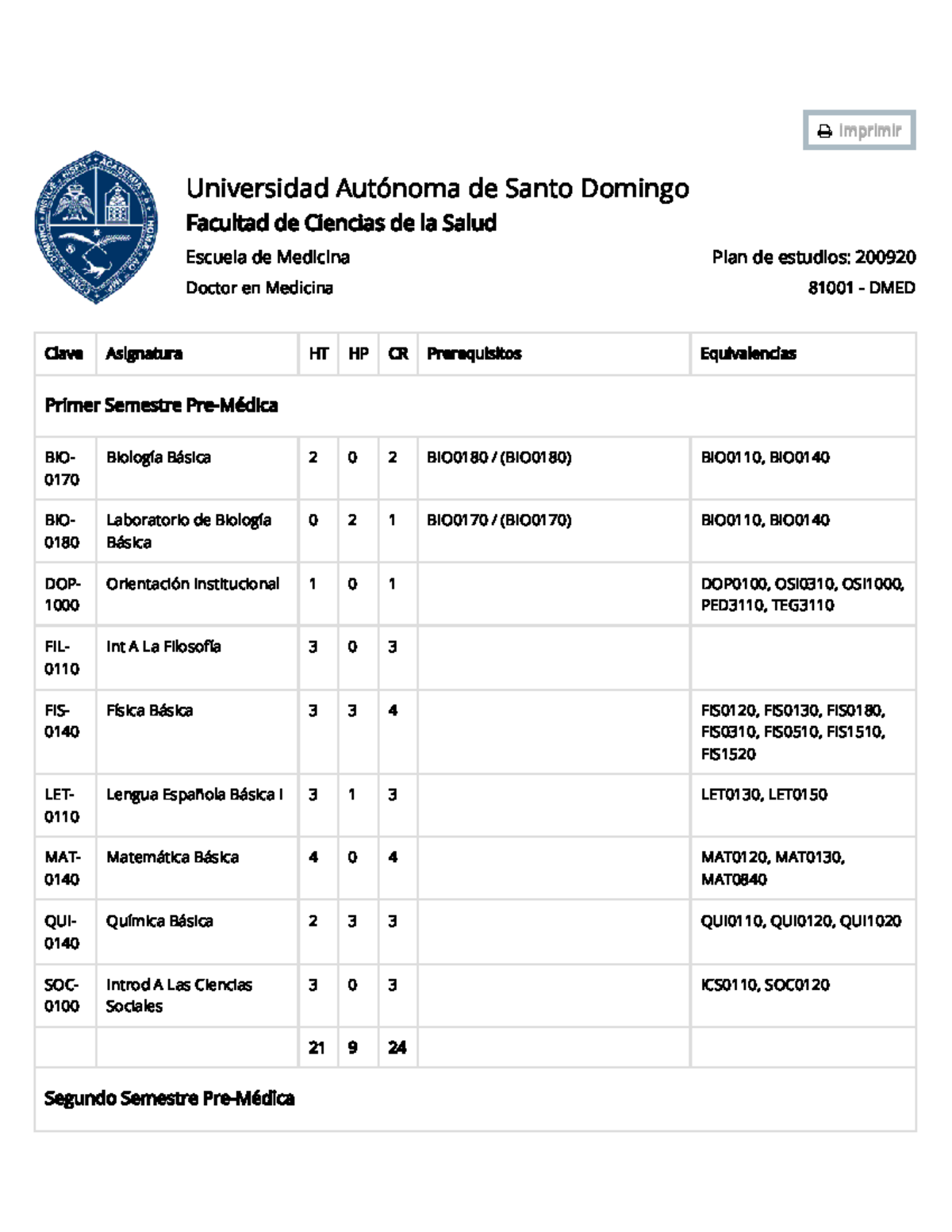 Pensum medicina - ImprimirImprimir Plan de estudios: 200920 81001 ...