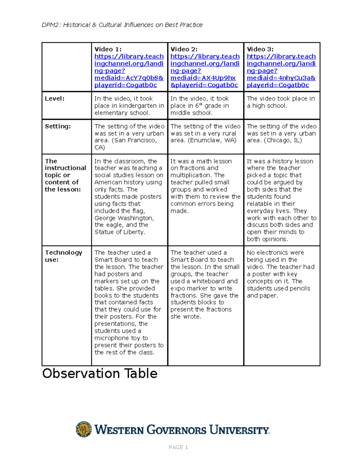 Educational Foundations Task 1 - DPM2: Historical & Cultural Influences ...