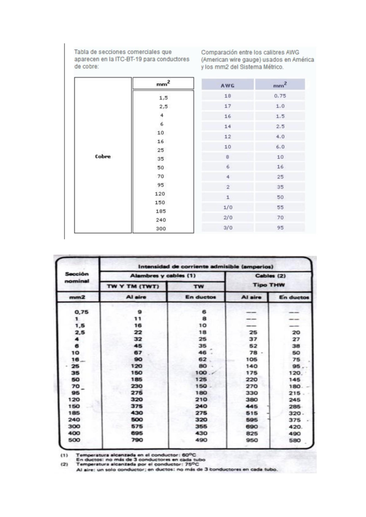 Formulario primer parcial - Tabla de secciones comerciales que ...
