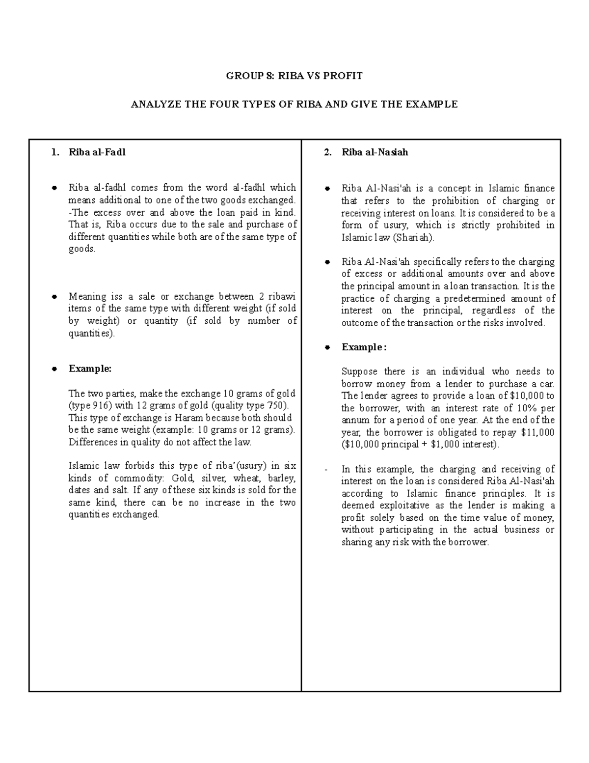 RIBA VS Profit - GROUP 8: RIBA VS PROFIT ANALYZE THE FOUR TYPES OF RIBA ...