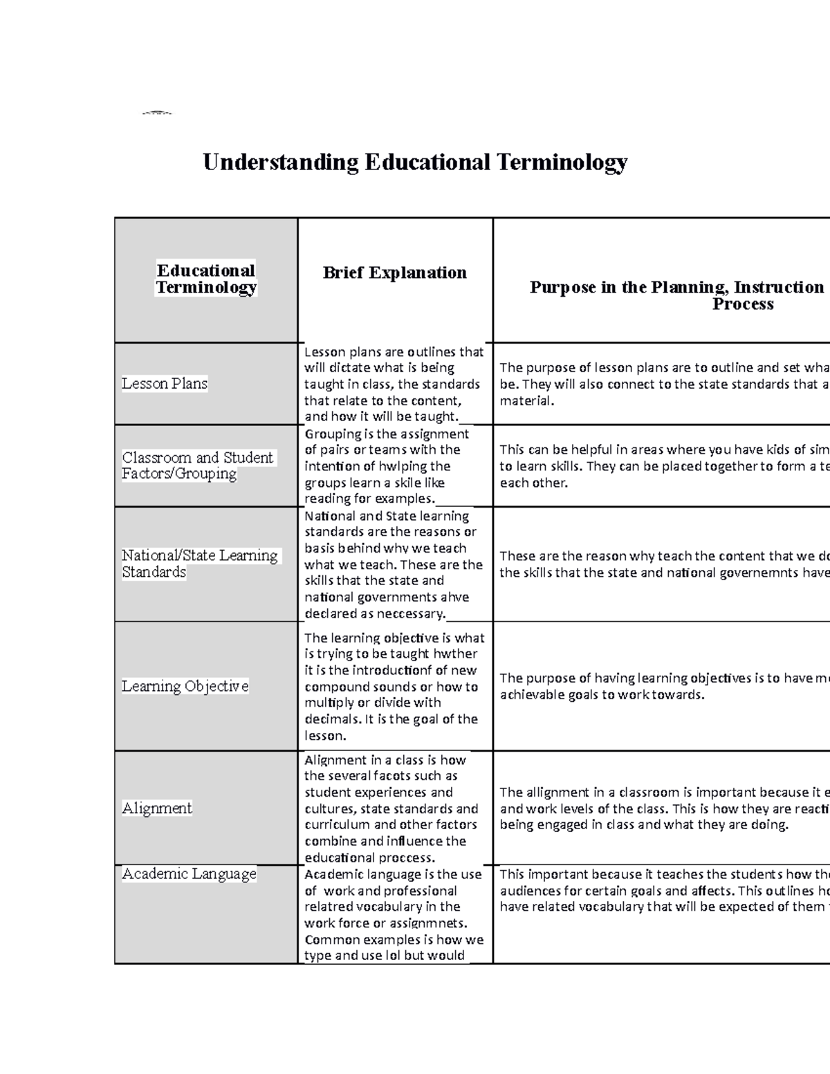 Ed vocab - Lecture notes 1 - Understanding Educational Terminology ...