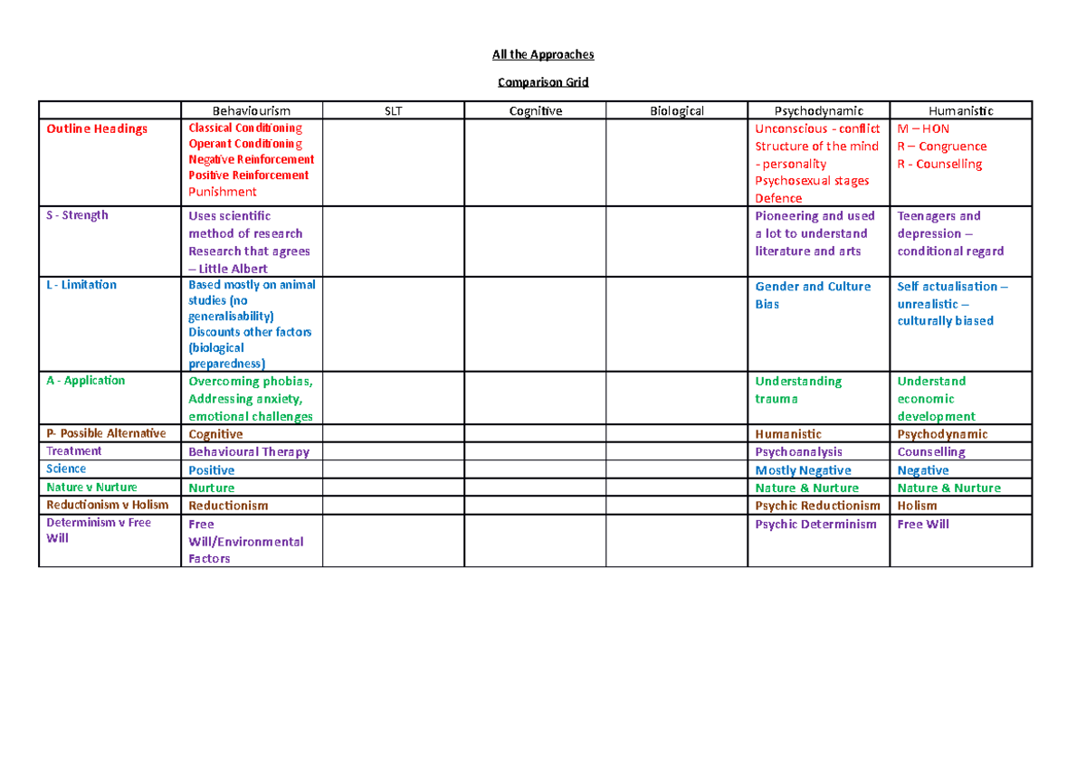 All of the Approaches and Comparison Grid for presentations - All the ...