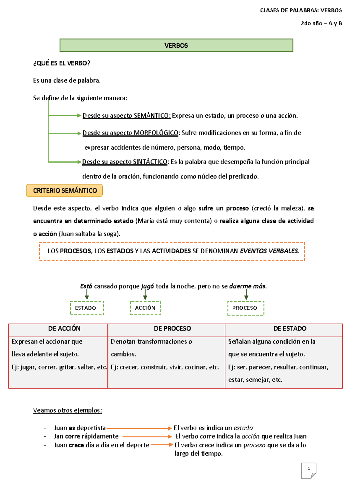 Verbo-2DO AÑO - Actividad - 2do año – A y B ESTADO ACCIÓN PROCESO ...
