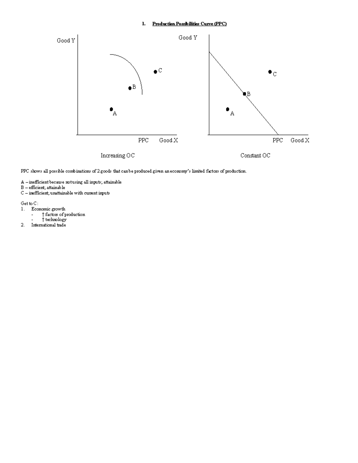 Micro+Economics+Exam+Review - B Good Y PPC Good X A C Good X A B C PPC ...