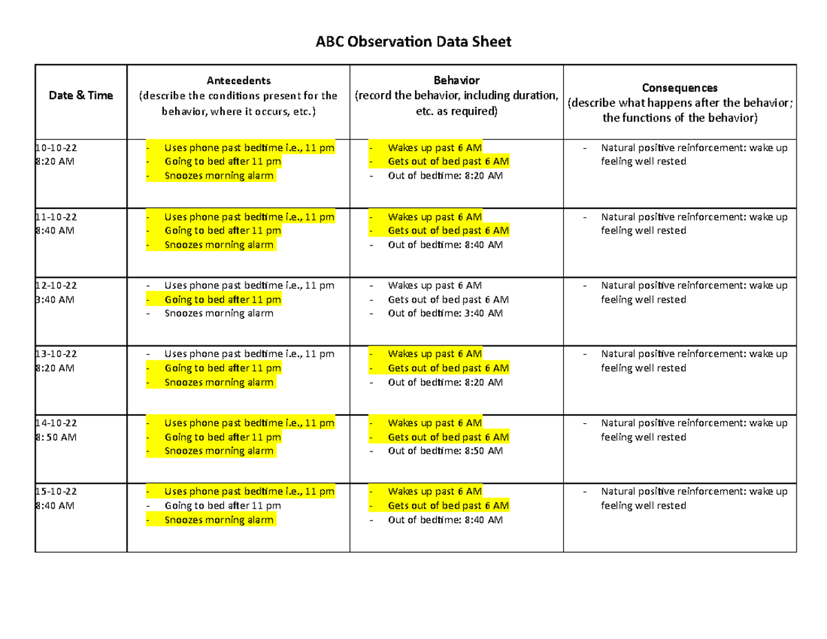 282-ABCchart - self management project part 3 - ABC Observation Data ...