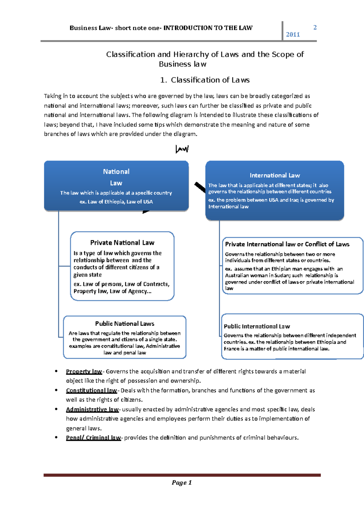 Business Law Hand out one - Business Law- short note one- INTRODUCTION ...