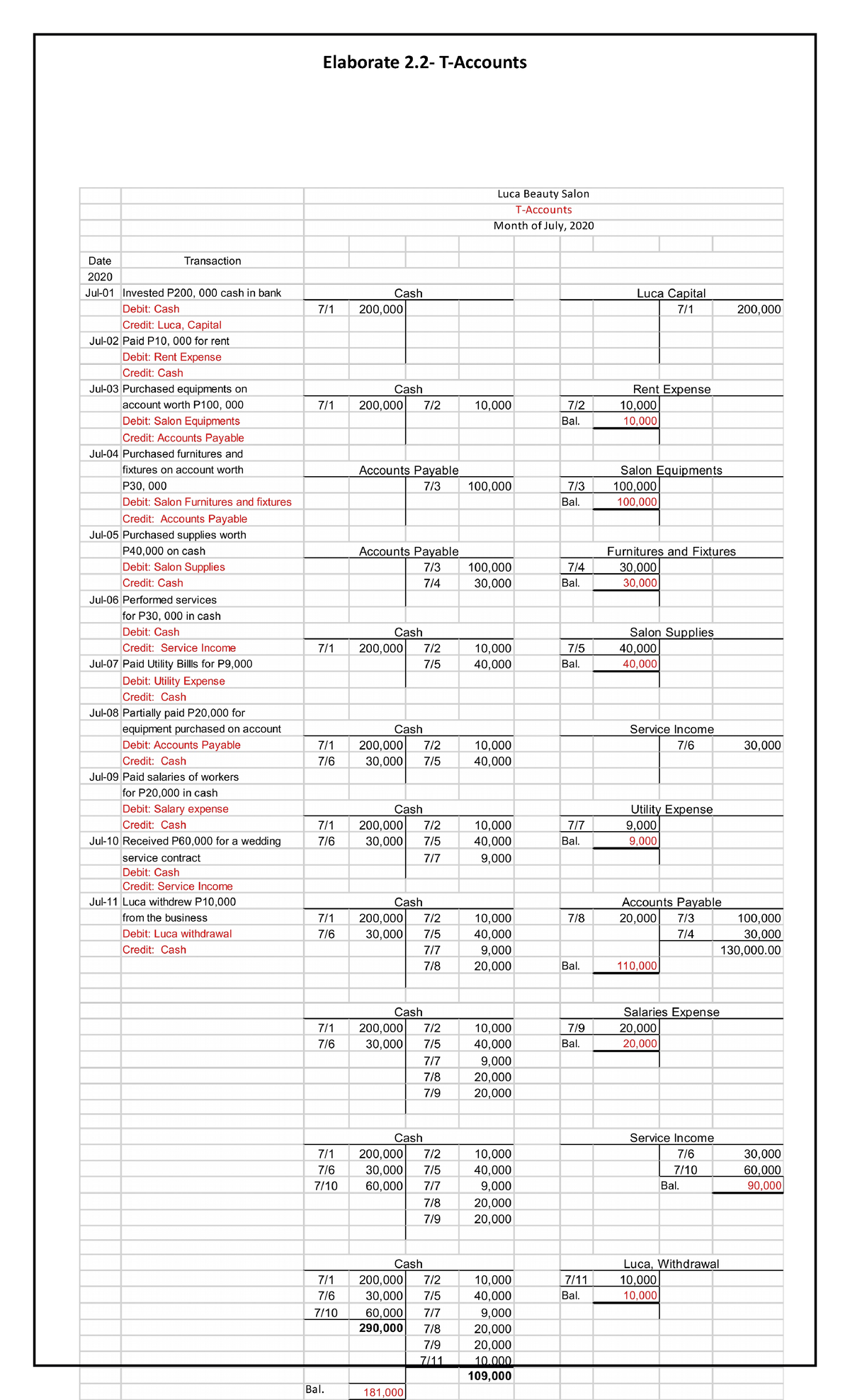 Basic Accounting-T-Accounts - Accountancy - Elaborate 2- T-Accounts ...