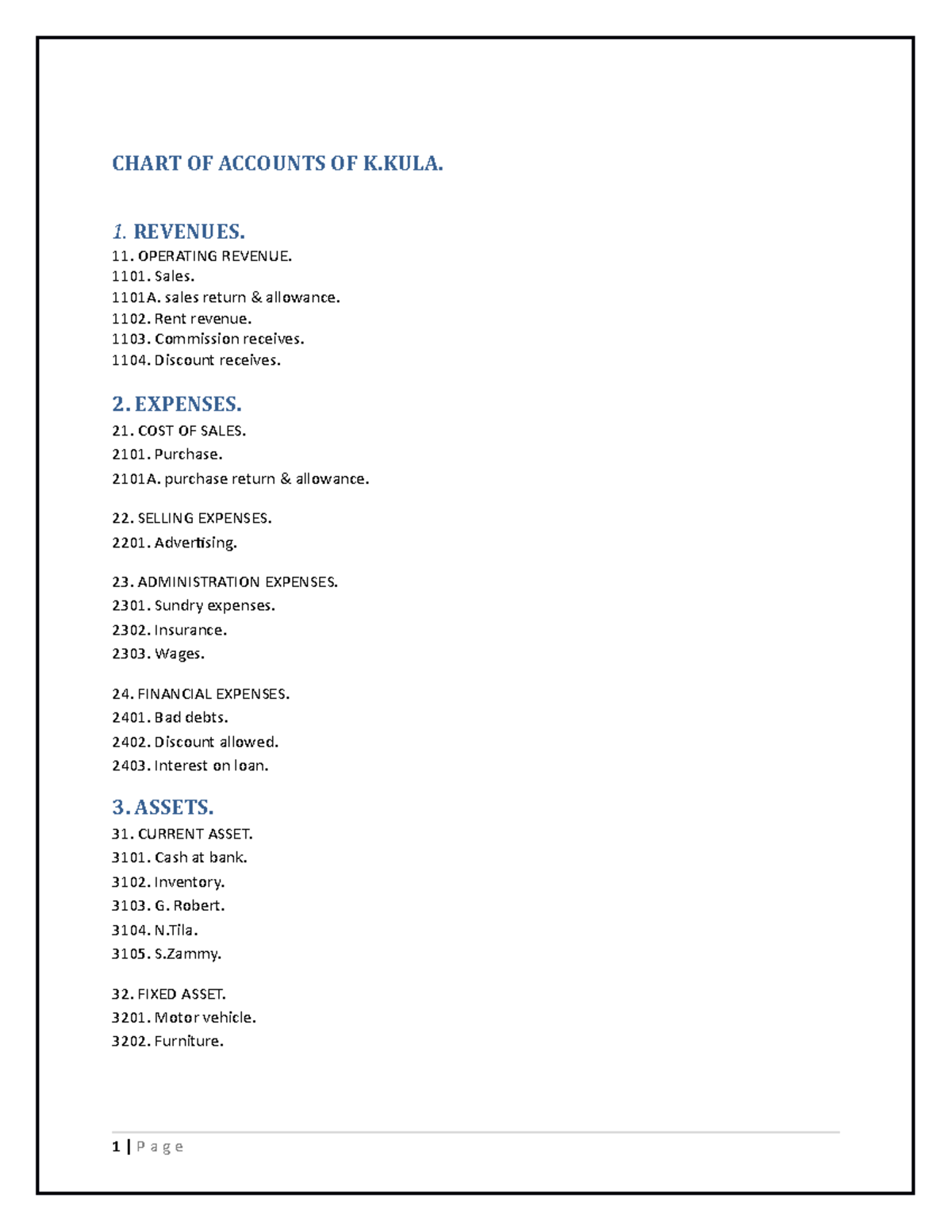 Chart OF Accounts AND Accounting Process - CHART OF ACCOUNTS OF K. 1 ...