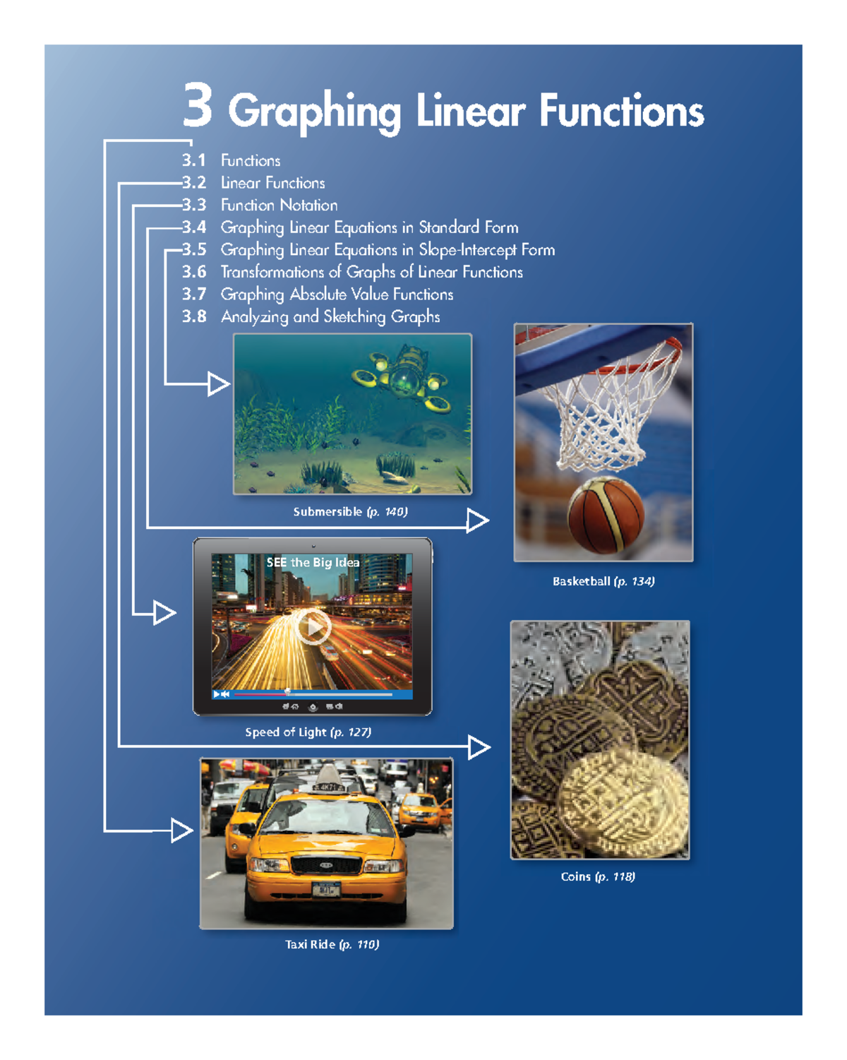 Chapter 3 - IDK - 3 Graphing Linear Functions 3 Functions 3 Linear ...